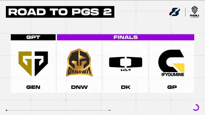 펍지 이스포츠 국제 대회 ‘PGS 2’ 韓 예선전 성료..진출 팀은?