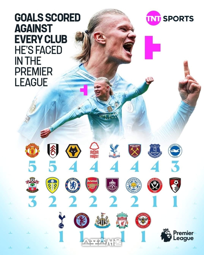 ‘첼시전 9개 슛 불발’은 잊으라!...홀란, EPL 17호골 폭발...맨시티 25개 슛에도 1-0 신승