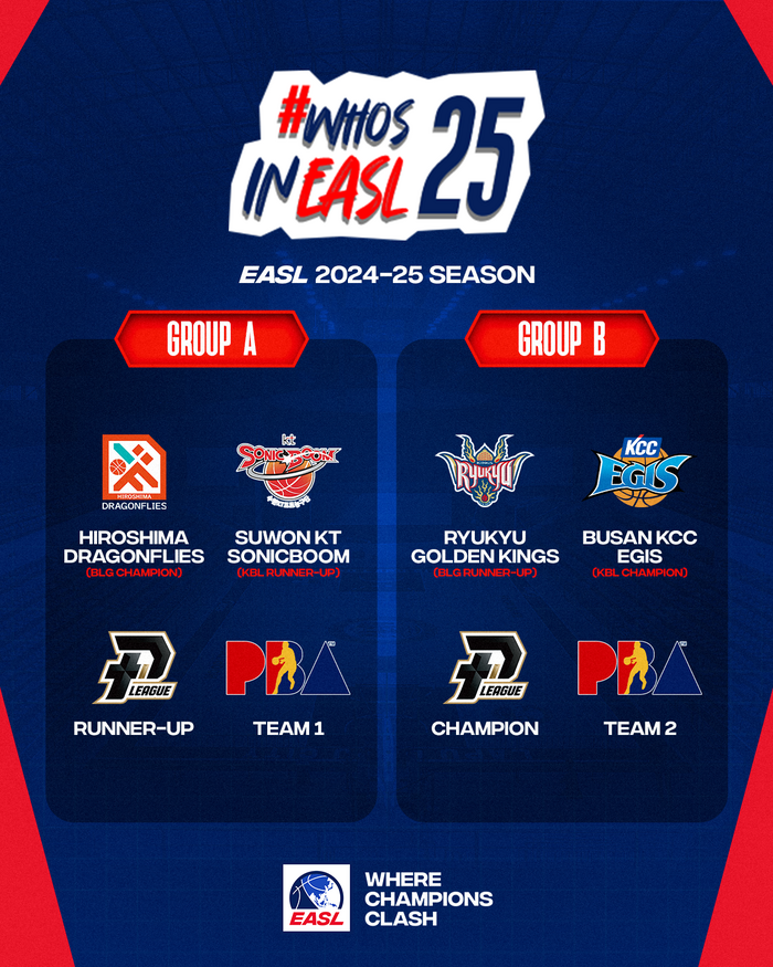 KCC-KT EASL 출전, 동아시아 최강 도전!