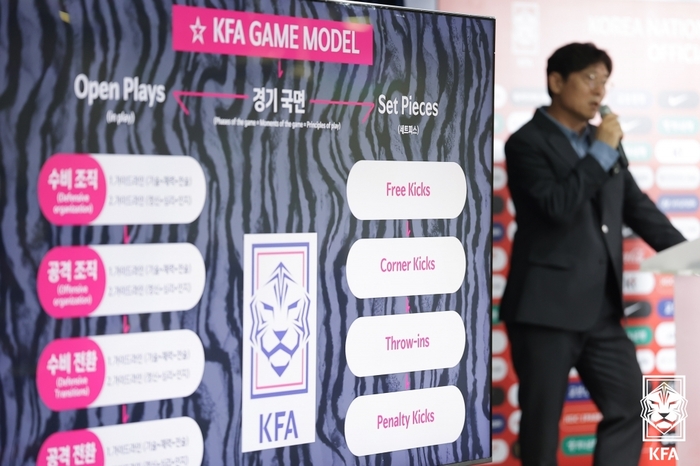 “A대표팀 새 감독에도 적용” KFA 한국축구 게임모델 발표…U-20까지 연계·연속성 [SS현장]