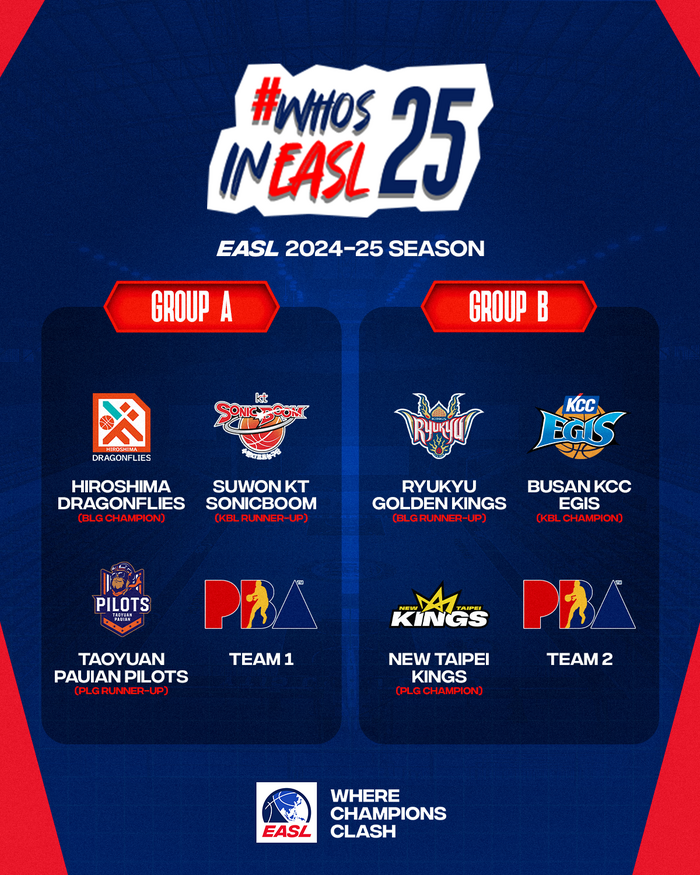 뉴 타이베이는 KCC, 타오위안 파우이안은 KT와 EASL 대결