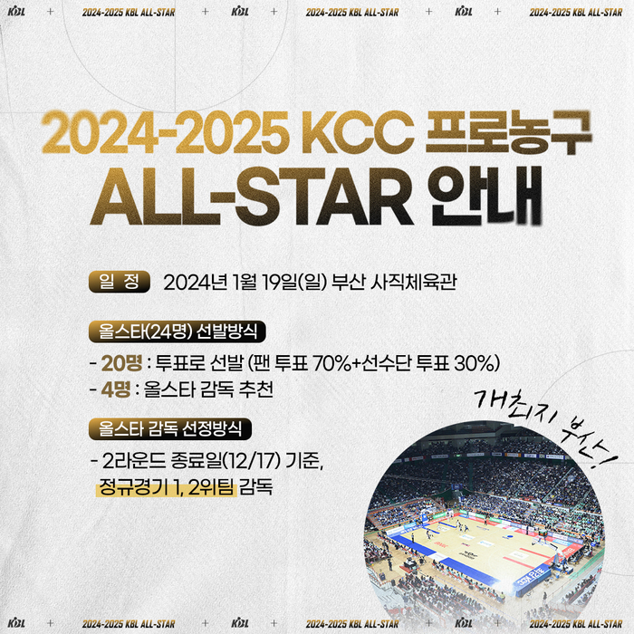‘투표로 20명+감독 선발 4명’ KBL, 올스타 선정 방식 변경…부산에서 8년 만에 올스타전 열린다