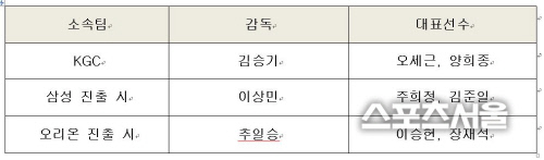 KBL, 20일 챔프전 미디어데이 개최