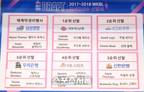 [SS포토]2017-2018 WKBL 외국인선수 선발회 결과