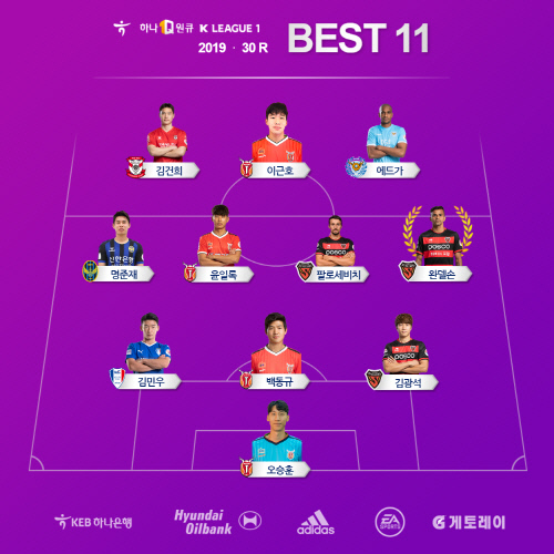 포항 상위스플릿 진출 희망 불씨 살린 완델손, 30R MVP 선정