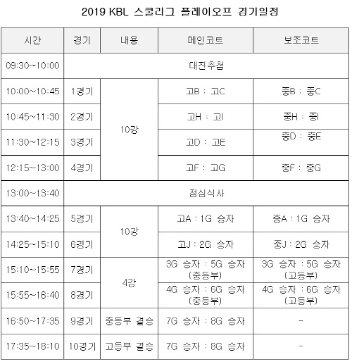 2019 KBL 스쿨리그 플레이오프 개최