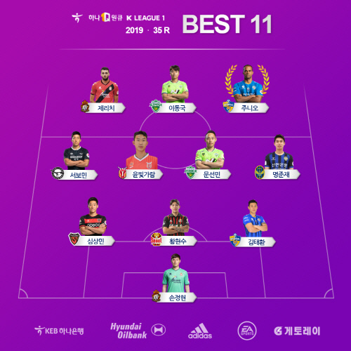 '10분 만에 멀티골' 울산 주니오, K리그1 35R MVP 선정