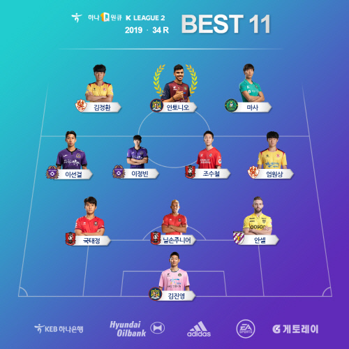 '10분 만에 멀티골' 울산 주니오, K리그1 35R MVP 선정