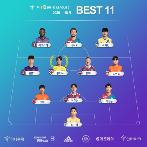 '13분 동안 3골' 무고사, K리그1 19R MVP 선정