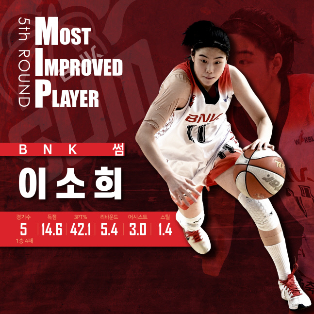 신한은행 김단비, 5R MVP 선정…MIP는 BNK썸 이소희