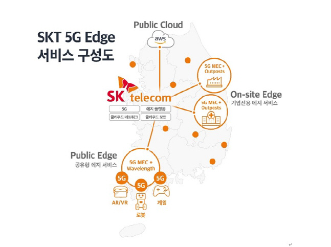 SKT, ‘AWS 서밋’서 ‘5GX 에지·MEC’ 비전 공유