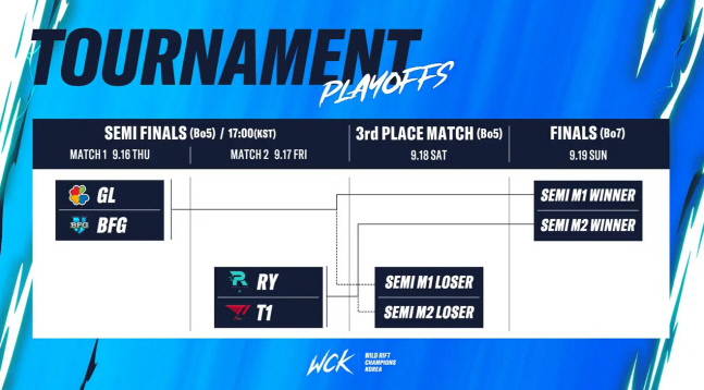 WCK, LoL 재미·속도감 더했다…17일 통신사 맞대결 기대감UP