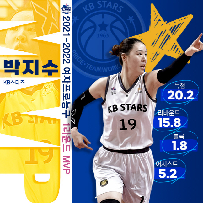 '1R MVP' 박지수, 열한 번째 라운드 MVP 선정...MIP는 허예은
