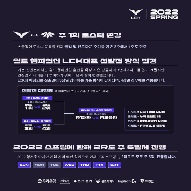 “롤드컵 선발전 방식 변경 등”…LCK 스프링, 이렇게 바뀐다