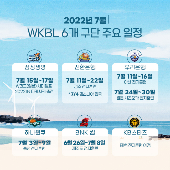 WKBL 6개 구단의 바쁜 여름나기...삼성·우리 일본행-나머지 국내 훈련