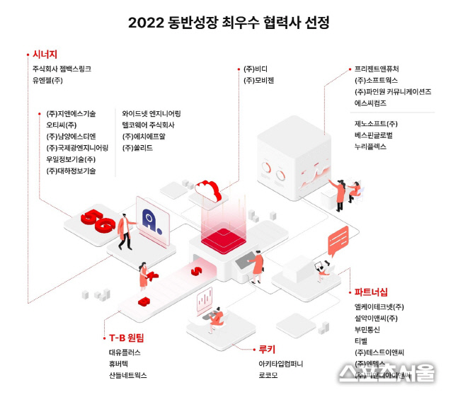 SKT, '2022 최우수 파트너사 시상식' 개최