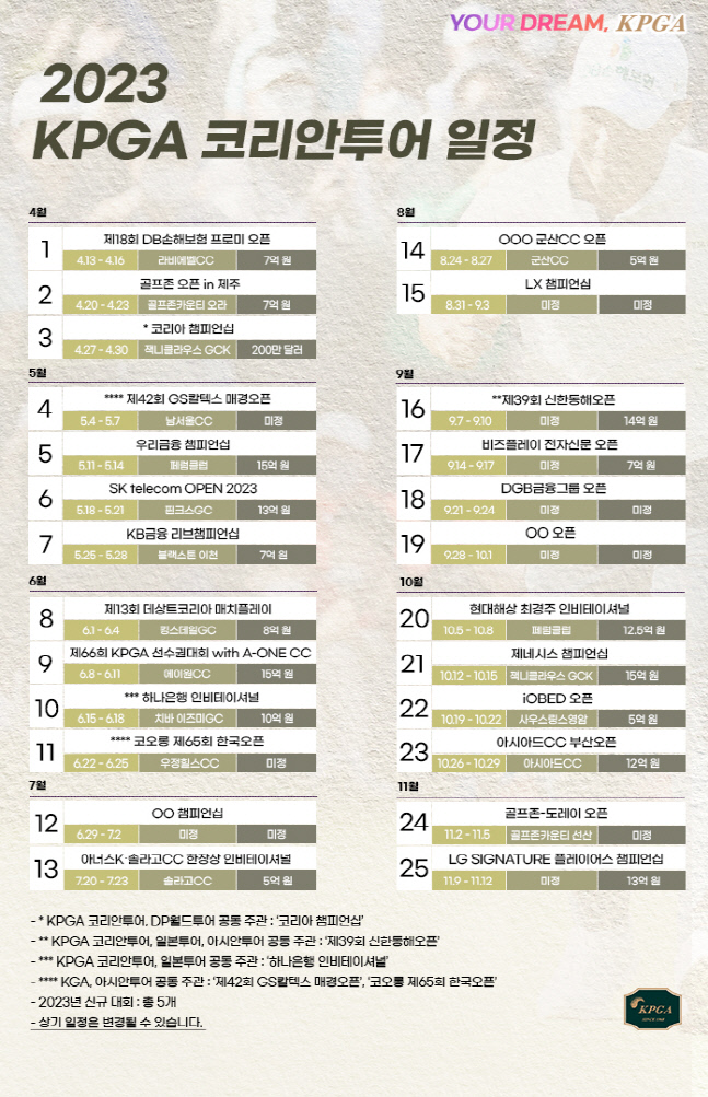 KPGA 코리안투어 역대 최다 25개 250억원 규모로 4월 티오프[공식발표]